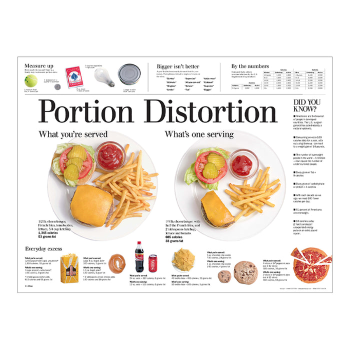 Portion Size Guide | MyPlate Serving Sizes | Visualz