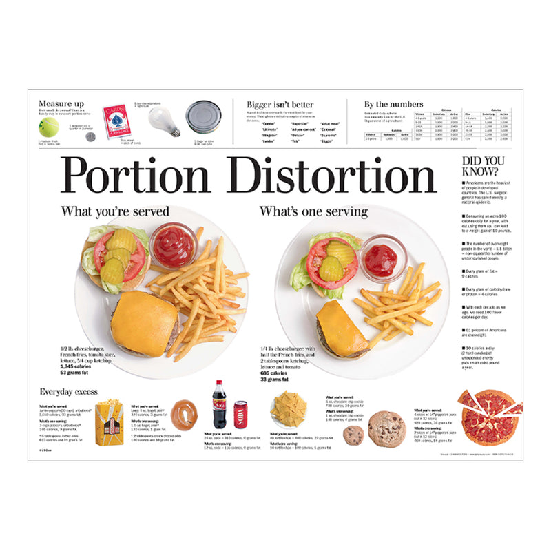 Portion Size Guide | MyPlate Serving Sizes | Visualz