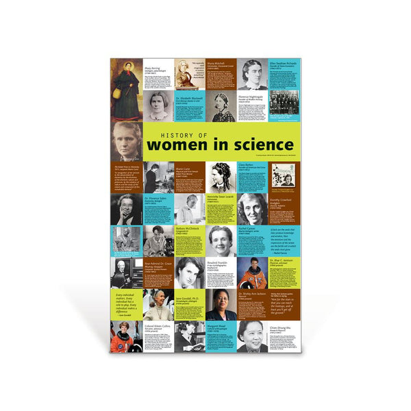 History of Women in Science Poster | Famous Scientific Woman | Visualz