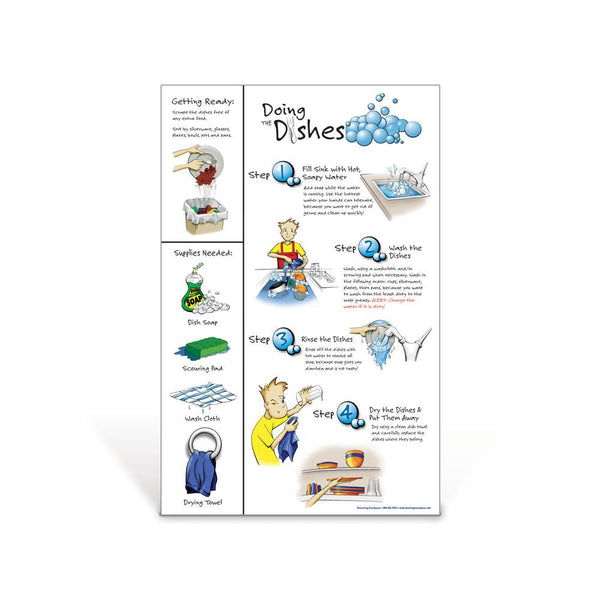 Doing the Dishes Posters | Family & Consumer Sciences | Visualz