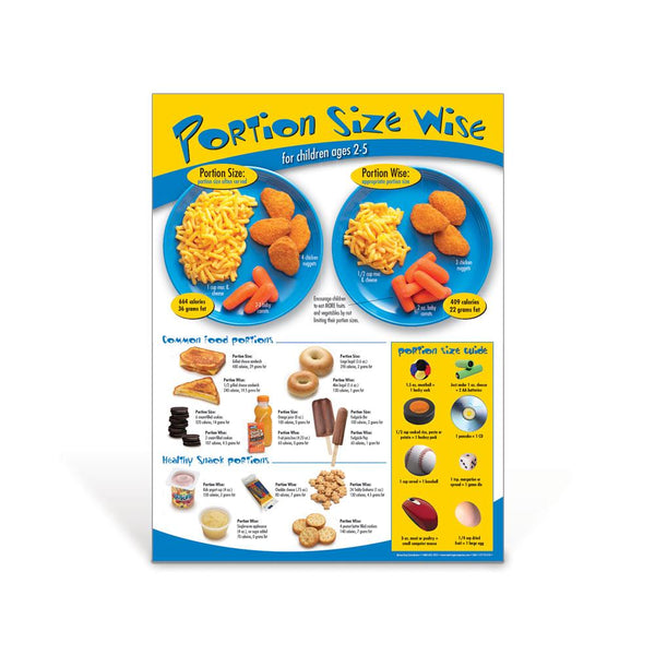 Portion Size Wise Poster Ages 2-5 - Visualz