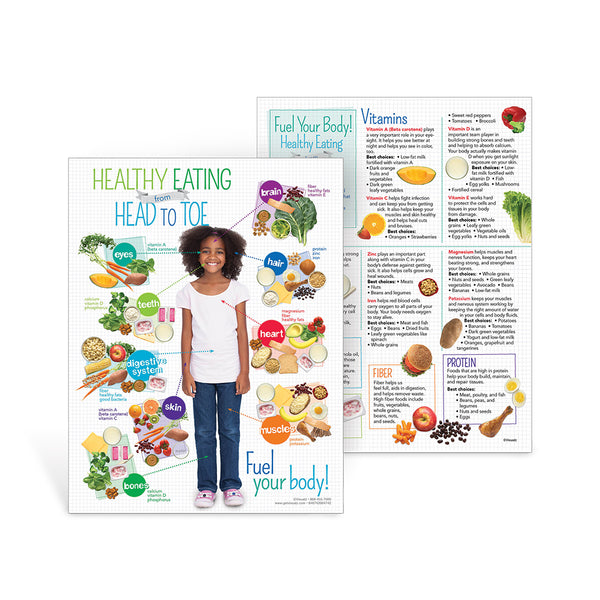 Kids Healthy Eating from Head to Toe | Nutrition Education | Visualz