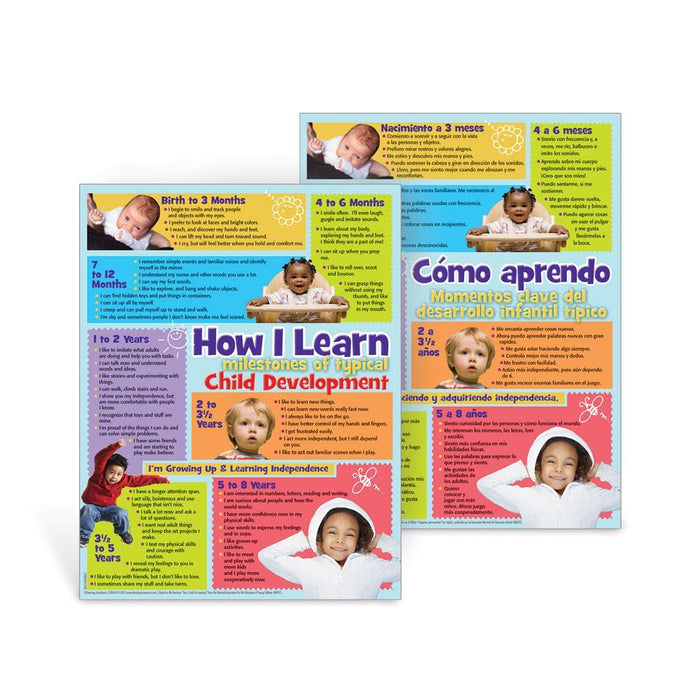 Child Development Resources | Educational Resources for Teachers | Visualz